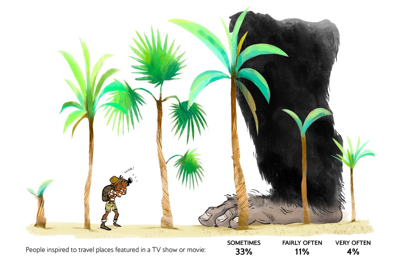 Location Scouting © Globetrender ⋆ Globetrender