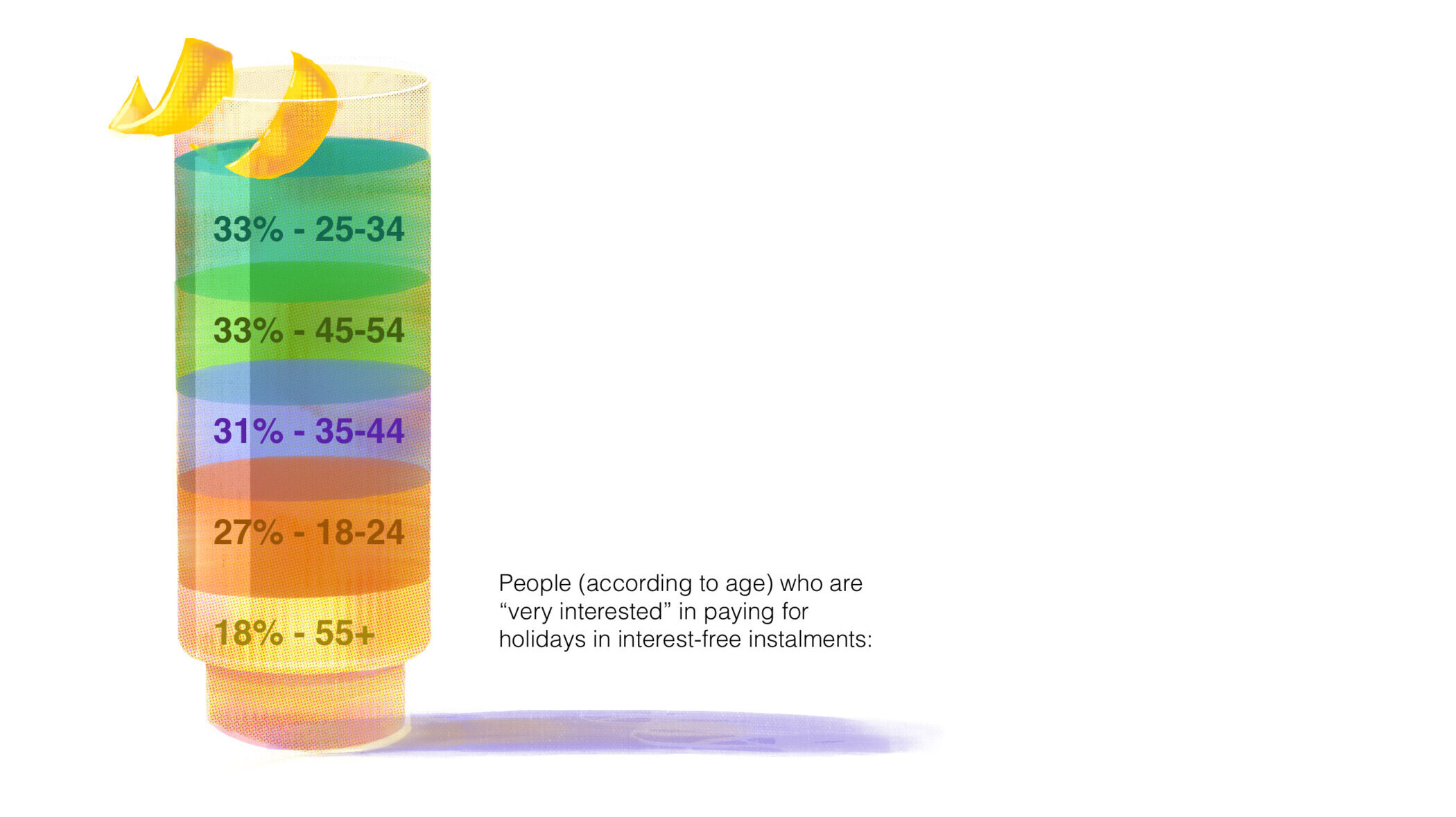 Long-lead Bankrolling © Globetrender ⋆ Globetrender