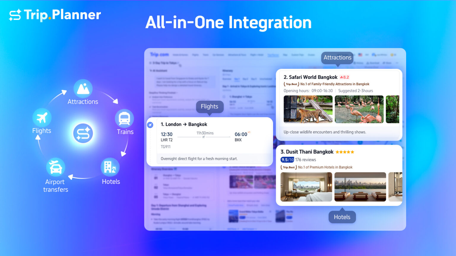 Trip.com unveils AI travel planner tool